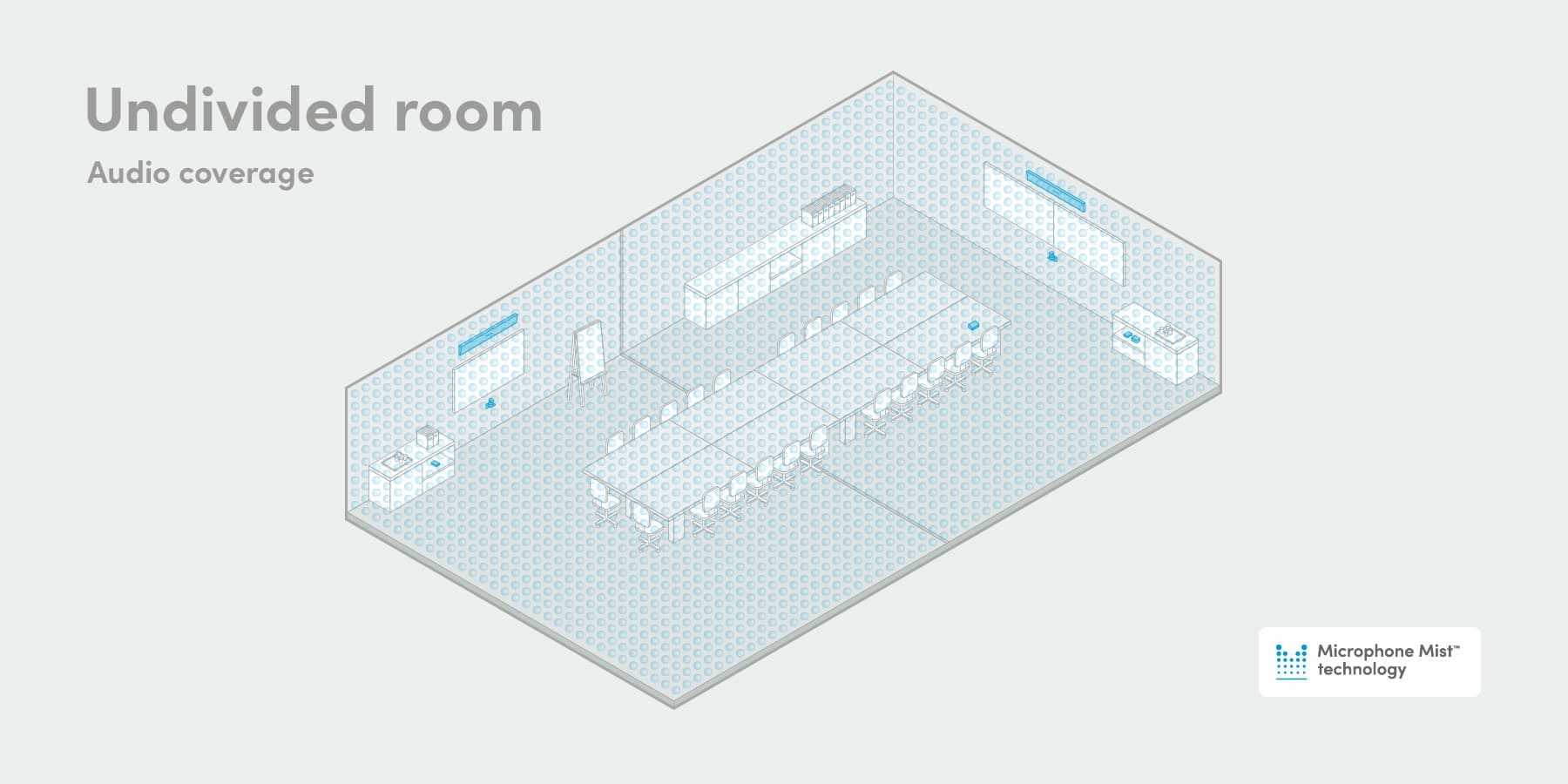 Solutions for divisible rooms | Nureva